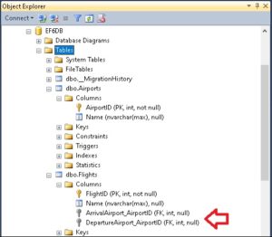 InverseProperty Attribute Entity Framework - Tektutorialshub