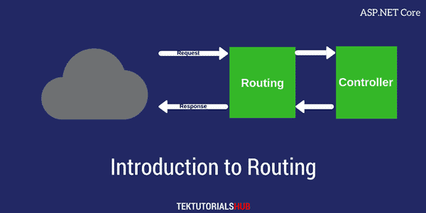 Understanding Aspnet Mvc Routing Web Development Tutorial