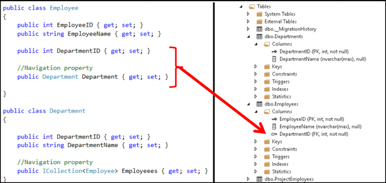 Code First Conventions in Entity Framework - tekTutorialsHub