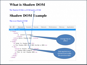 Introduction to Shadow DOM - Tektutorialshub