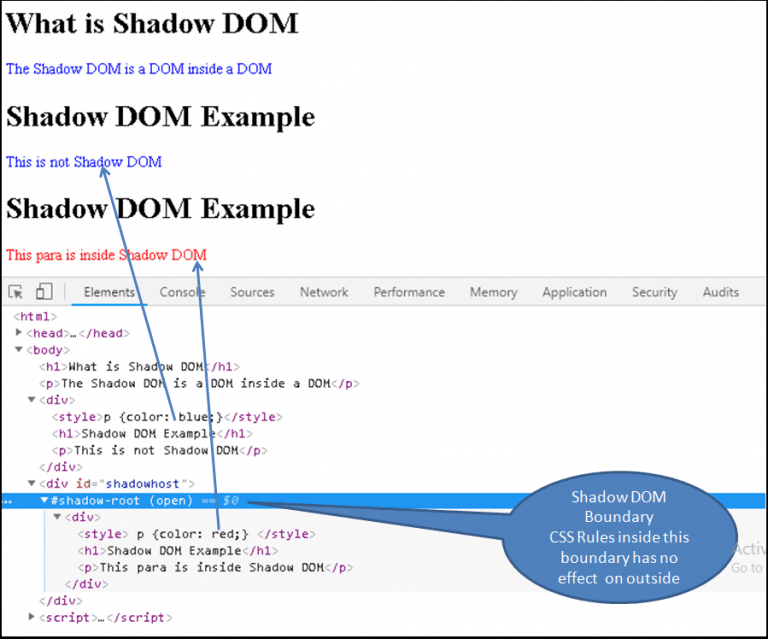 Introduction to Shadow DOM - TekTutorialsHub
