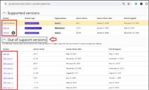 How to Download and Install .NET / .NET Core - Tektutorialshub