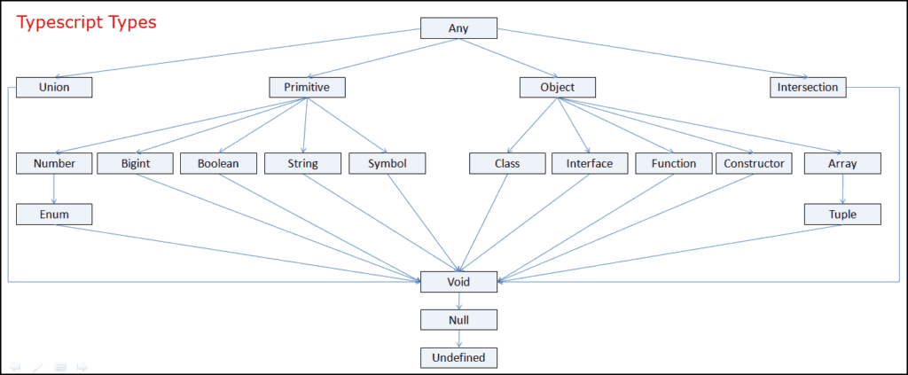 Typescript Data Types - TekTutorialsHub Typescript Data Types - TekTutorialsHub