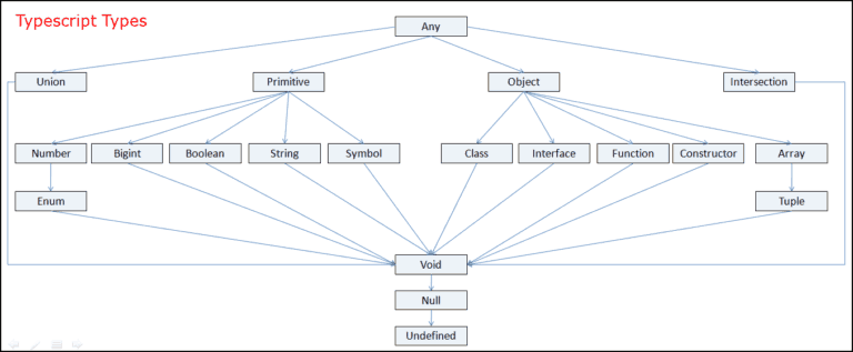 Typescript Data Types Tektutorialshub