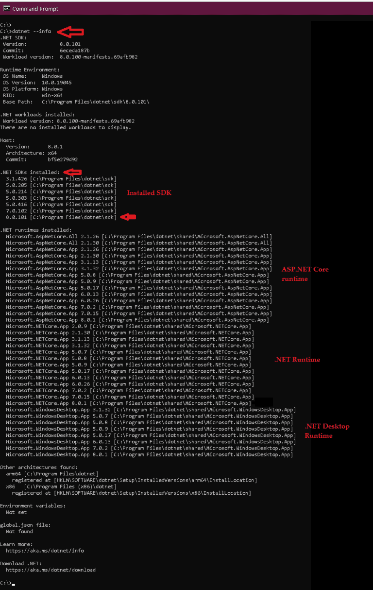 How to Download and Install .NET / .NET Core - Tektutorialshub