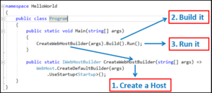 Program.cs in ASP.NET Core (.NET Core