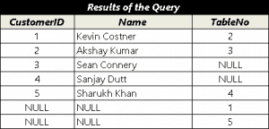 Full Join by Example in SQL Server - Tektutorialshub