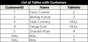 SQL Join Types in SQL Server - Tektutorialshub