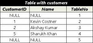 Right Join by Example in SQL Server - Tektutorialshub