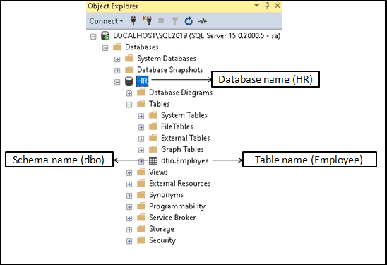Fully Qualified Table Names In SQL Server TekTutorialsHub