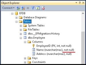 Required Attribute in EF Core - Tektutorialshub