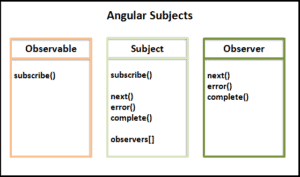 Subjects in Angular - Tektutorialshub