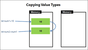 Pass by Value and Pass by Reference in Javascript - Tektutorialshub