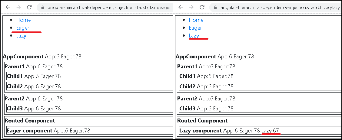 How Dependency Injection And Resolution Works In Angular Tektutorialshub