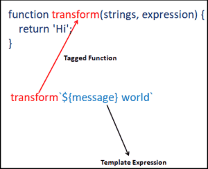 Tagged Templates in JavaScript - Tektutorialshub