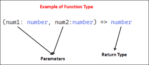 Function Types in TypeScript - TekTutorialsHub